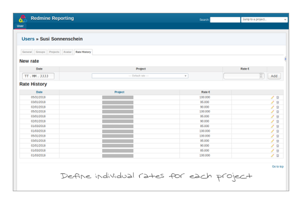 Redmine Reporting Plugin Smarter Project Insights Alphanodes