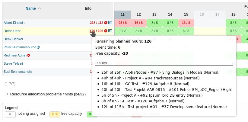 Professional Redmine Plugin: HRM | Webinar