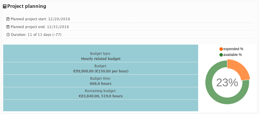 Professional Redmine Plugin Redmine Reporting For Business Teams